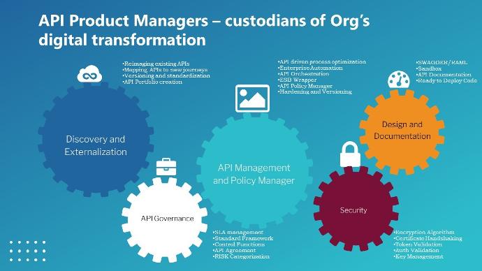 Indias Open Banking And Api Product Management With Abhijit Dey Apiconnections